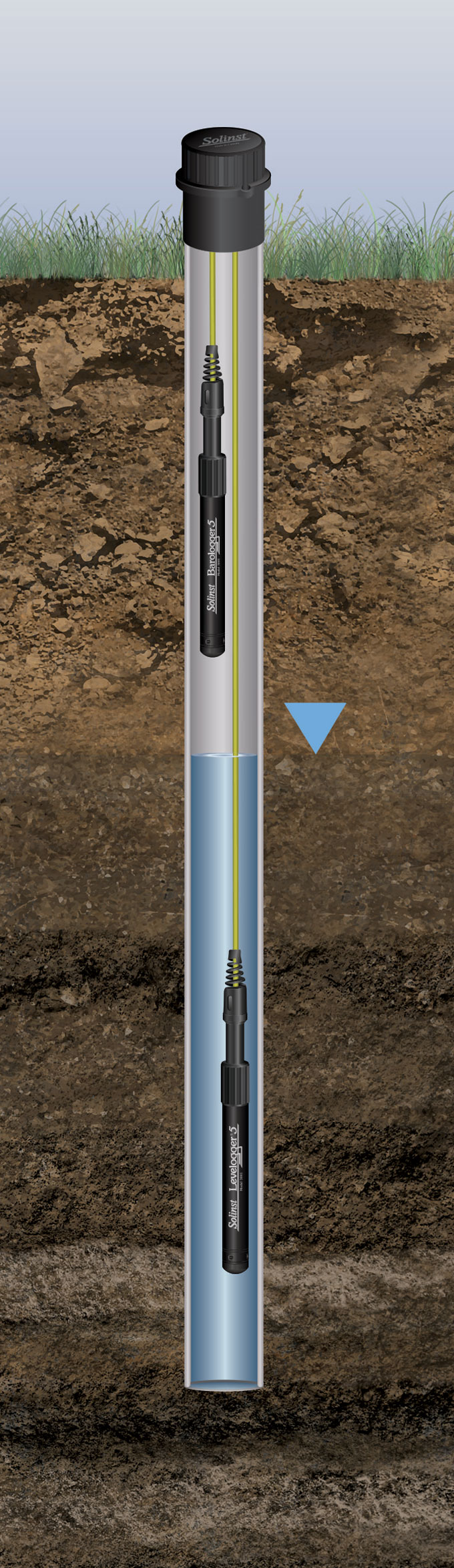 Solinst Levelogger: Reliable Water Level Data Loggers