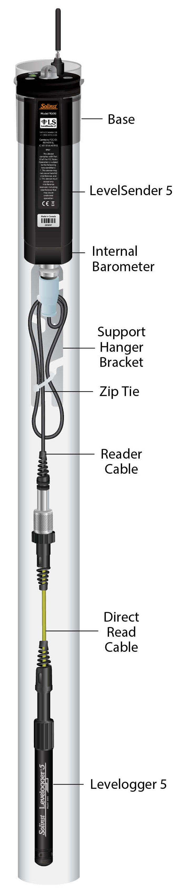 Solinst LevelSender 5 Quick Start Guide